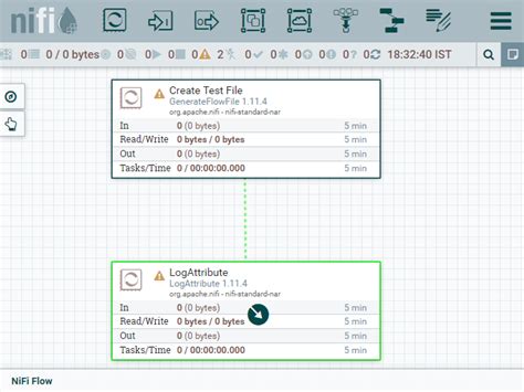 apache nifi tutorial complete guide part 16 working with process group