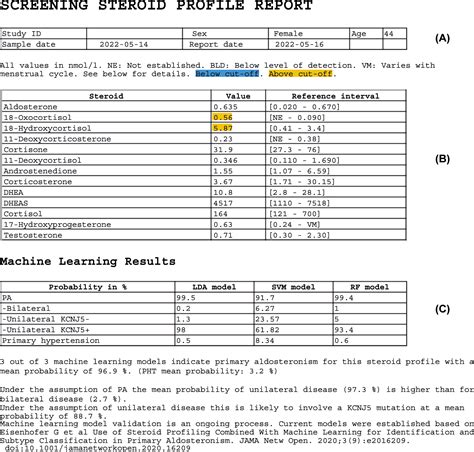 integration of artificial intelligence and plasma steroidomics with