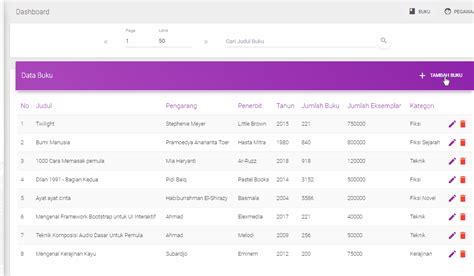 cara membuat crud ajax codeigniter penjelasan bs modal