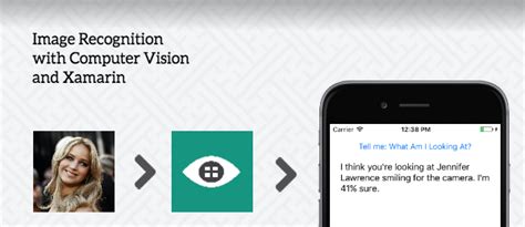 image recognition with computer vision and xamarin info