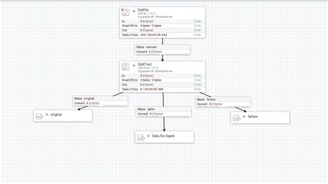push data to nifi flow using apache spark and scala