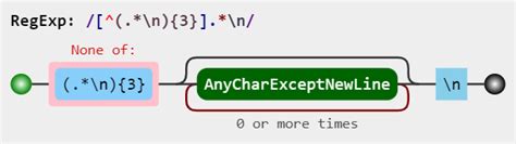 regex basic regular expression for matching all lines except given