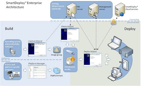 raffle smartdeploy enterprise easy os deployment part 1 4sysops