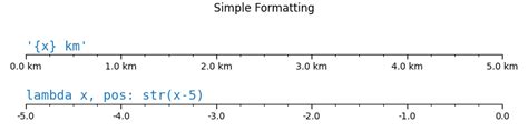 tick formatters — matplotlib 3 3 1 documentation
