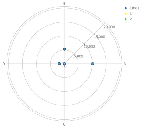 polar chart with r plotly package missing points stack