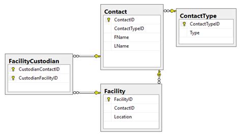 entity framework many to many table insert complex relations stack