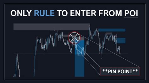 Only Rule To Enter From Poi Smart Money Concepts Order Blocks Youtube