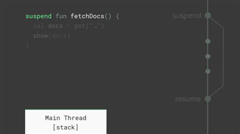 kotlin coroutines what is a coroutine by tanzeel ur rehman medium