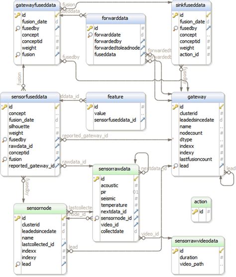 relational database schema diagram