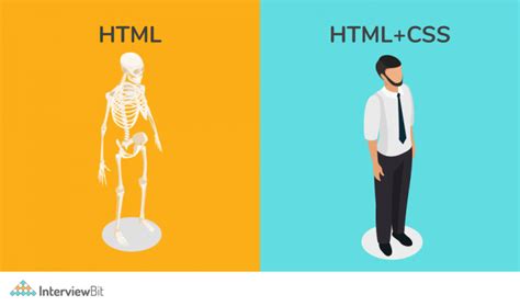 difference between html and css interviewbit