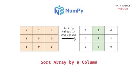 sort a numpy array by a specific column data science parichay