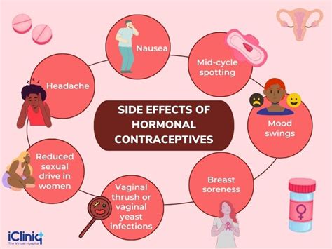 Hormonal Contraception Benefits Side Effects Risk Factors Types