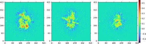 issue with particles extracted from micrographs processed in cryosparc