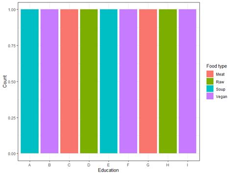 [solved] can t specify x axis with scale x discrete in ggplot2 rows