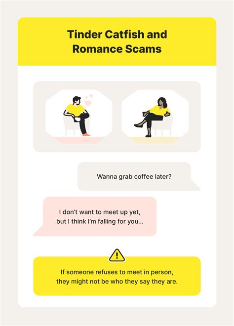 5 Common Tinder Scams To Avoid In 2024 Norton