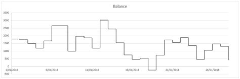 step charts in excel a4 accounting