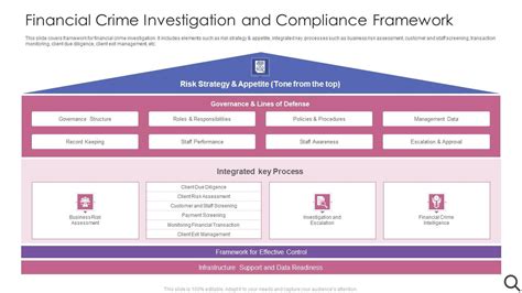 Financial Crime Investigation And Compliance Framework Ppt Template