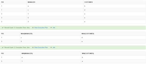 sql ms access select distinct for multiple columns stack