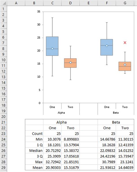 excel box and whisker diagrams box plots peltier tech blog