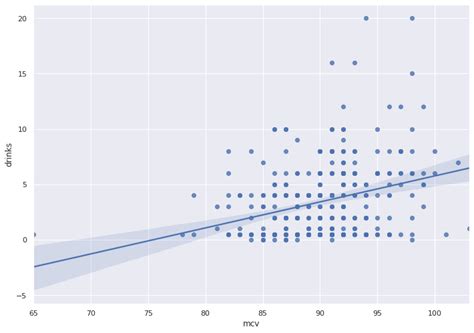fast and easy regression with keras and tensorflow 2 3