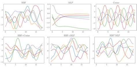 sampling from multivariate gaussian distribution with composite