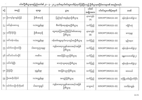 ပင်စင်ဦးစီးဌာန၊ နေပြည်တော်၏ ငွေပေးမိန့်ထုတ်ပြန်မှုစာရင်း ၂၁ ၃ ၂၀၂၂