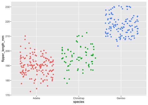 Anova In R Stats And R