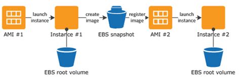 aws attaching a volume to an instance 2020