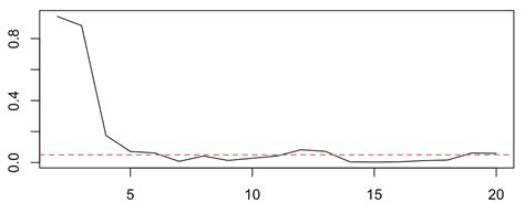 On The “correlation” Between A Continuous And A Categorical Variable