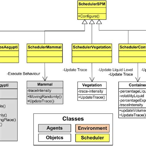 uml class diagram of the schedules classes download scientific diagram