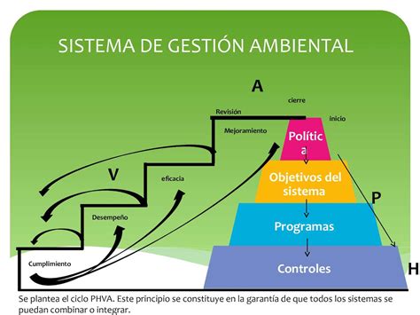 Calaméo Sistema De Gestión Ambiental