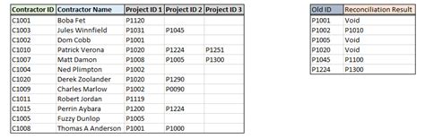 excel vba using criteria list select and clear or