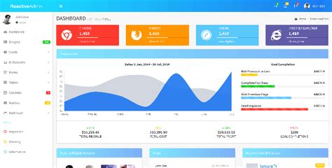 react js material ui dashboard expectare info