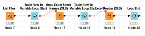 extract certain rows and columns from multiple excel files knime