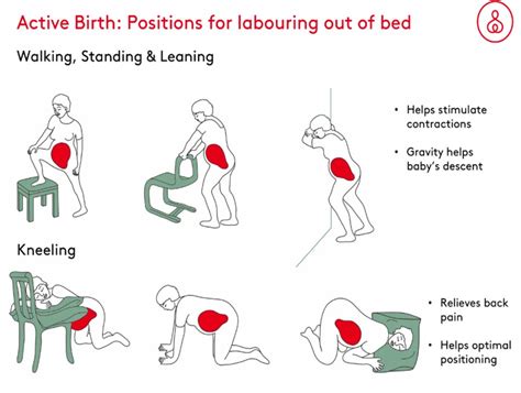 Standing Birth Position