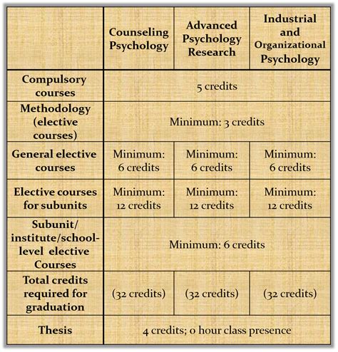 degree programs