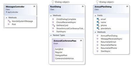 getting started with prompt dialog using microsoft bot framework