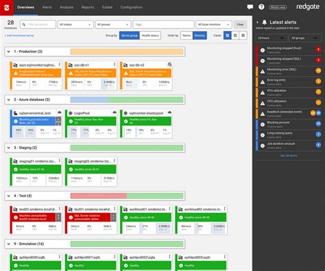 10 tools for sql server monitoring compared