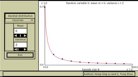random signals and noise java applet