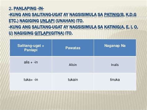 Halimbawa Ng Salitang May Panlapi