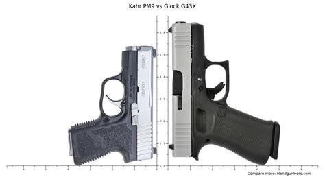 Glock G43 Vs Kahr Tp9 Size Comparison Handgun Hero Hot Sex Picture