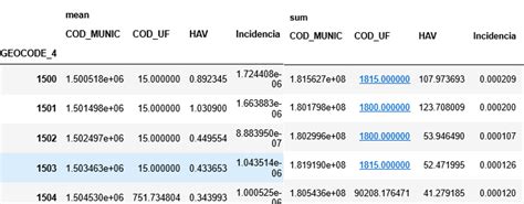 python 3 x applying multiple aggregation functions over