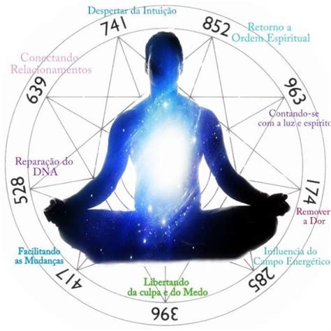 Sagradas Frequências Solfeggio… Novaconsciência Espiritualidade