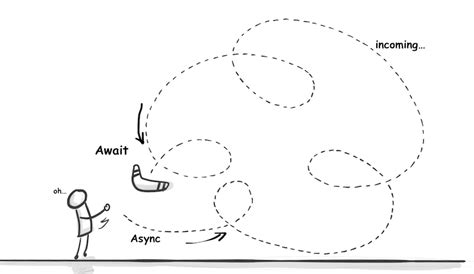 asynkio write your asynchronous network io c codekk androidopen