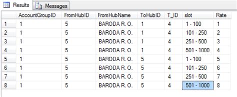 sql server sql query using pivot when fields are not fix