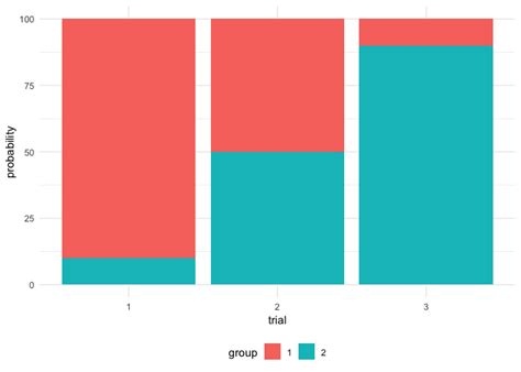 dataframe plotly how to set different colors for x axis labels using images