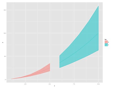 r combine fill and colour legends when using expression