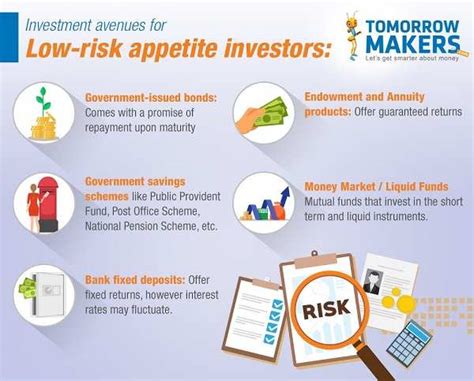 6 Practical Strategies To Help Reduce Investment Risk The Economic Times