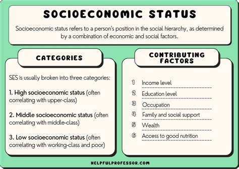 Recolectar 34 Imagen Social Economic Background Thcshoanghoatham