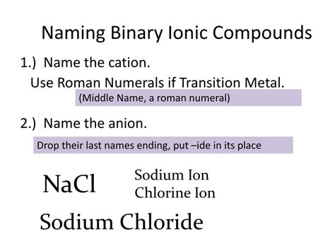 ppt ch 15 and 6 naming and writing formulas for ionic compounds